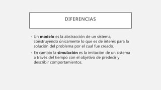 Simulación y Modelación | PPTX