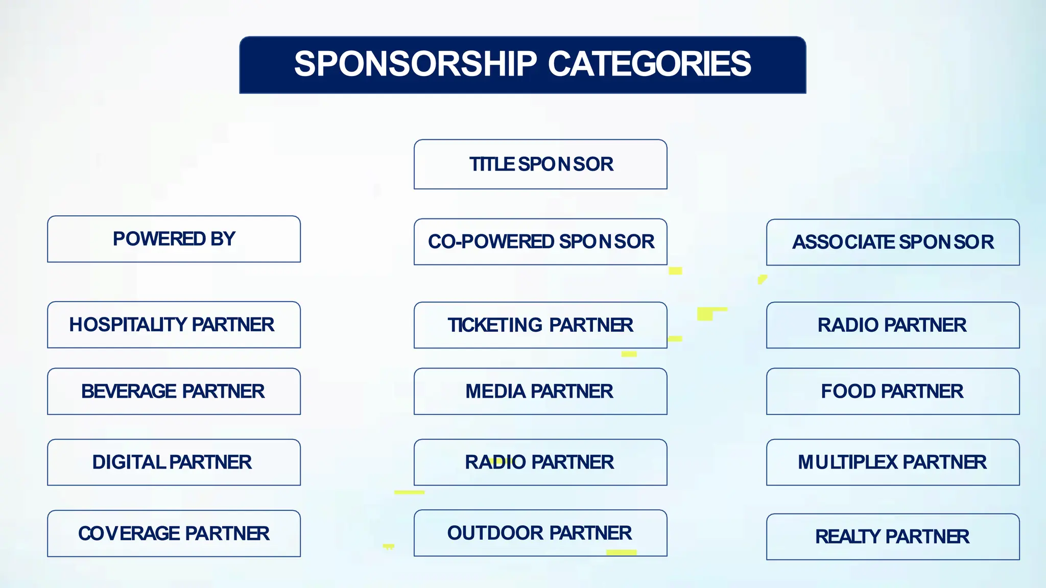 Holi Bash 24 event sponsorship proposal_1 | PDF