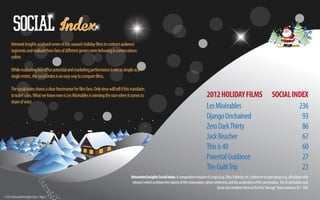 2012 Holiday Movie Analysis | PDF | Social Networking | Internet