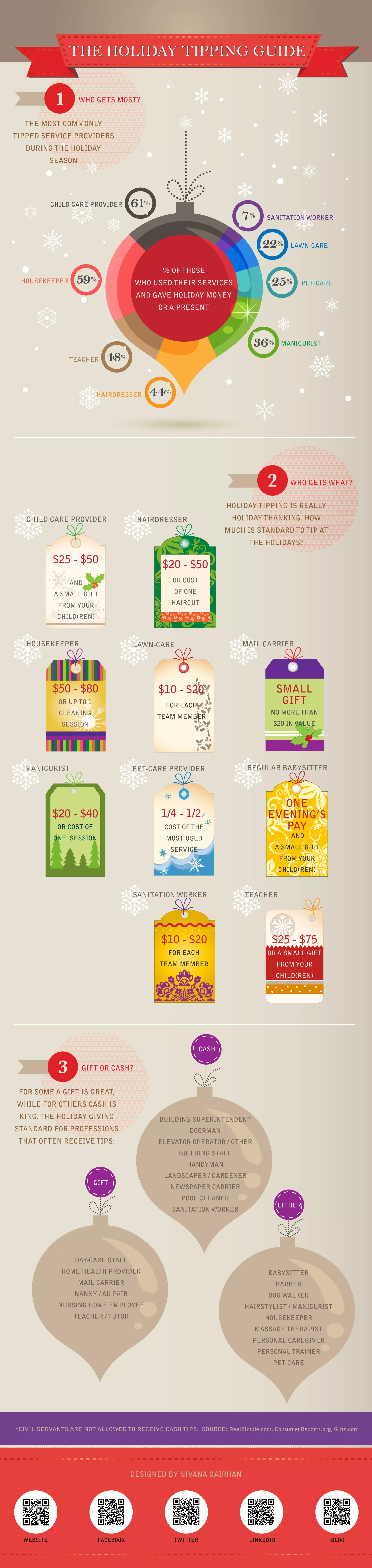 The Holiday Tipping Guide | PDF