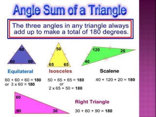 Angle Sum Property Of A Triangle