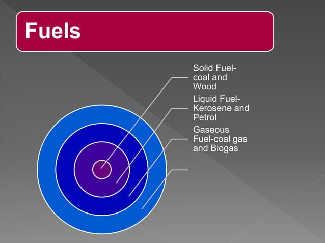 combustion and flame ppt | PPT
