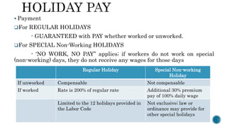 HOLIDAY & Premium PAY.pptx