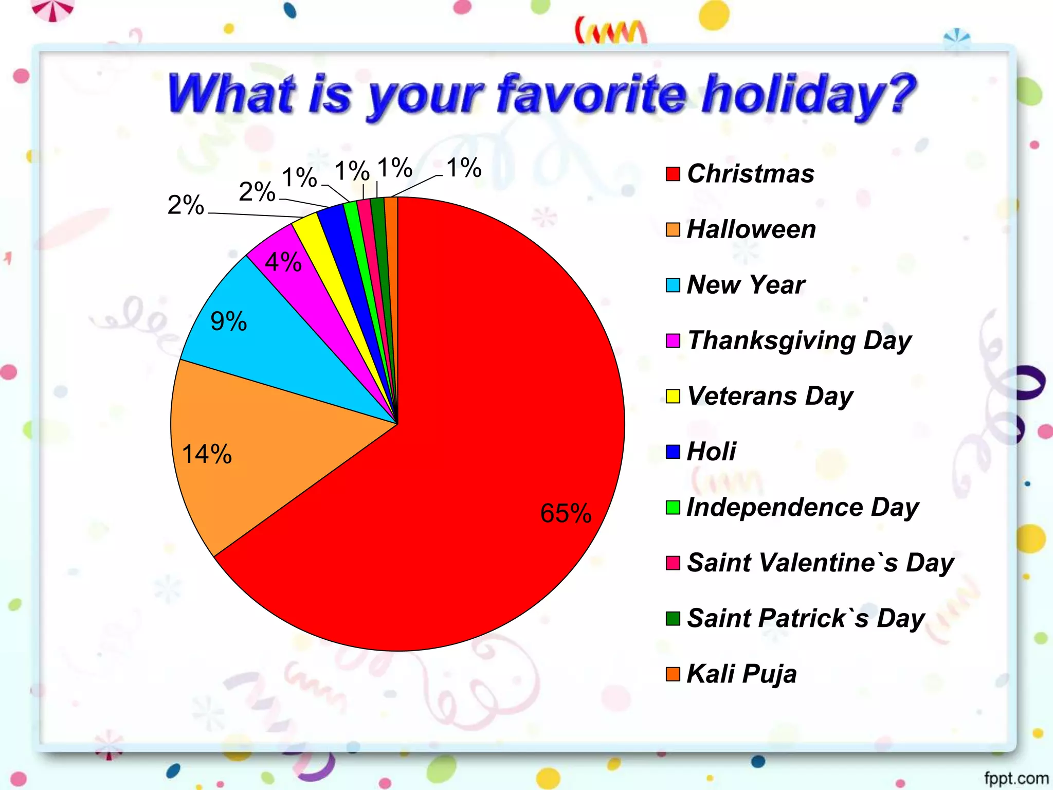 Holidays Around the World | PPTX