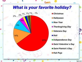 Holidays Around the World | PPTX