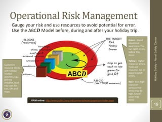 Holiday Safety 2014 | PPTX