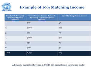 Holidays and Cash Overview | PPT