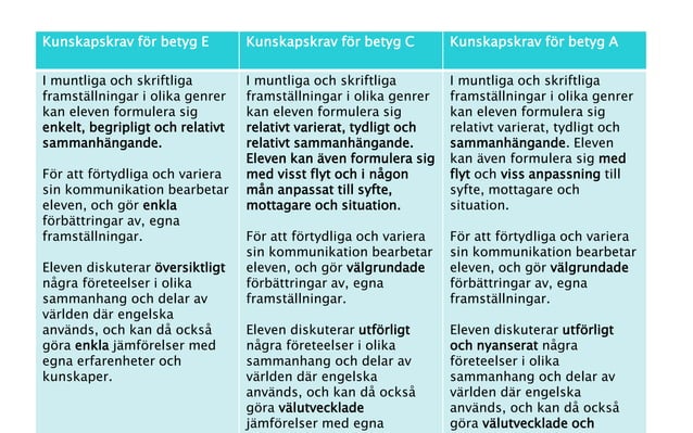 Holidays and high days | PPSX