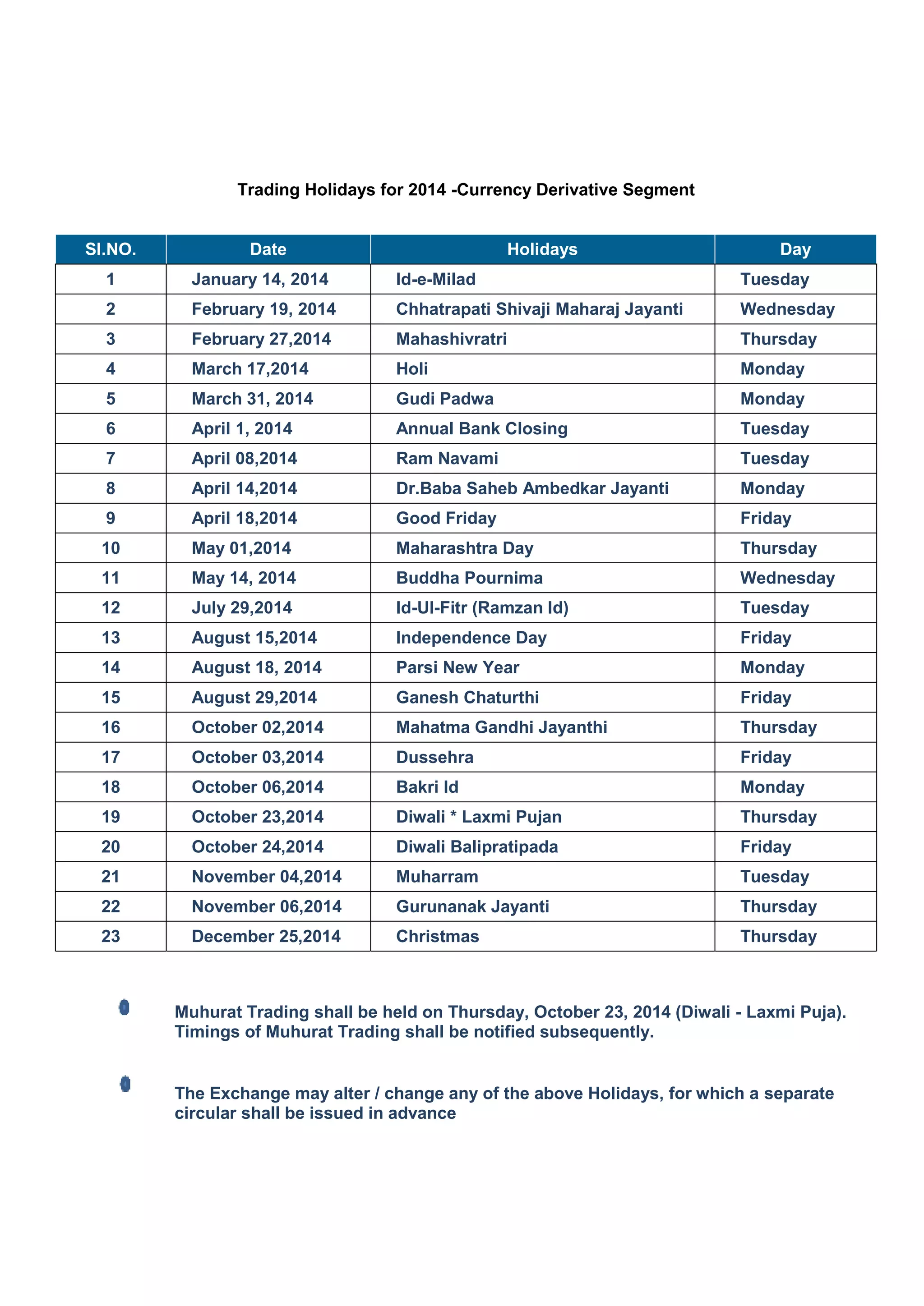 Indian Financial Market Holidays list 2014 | DOCX