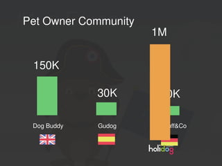 Holidog Pitch Deck | PDF