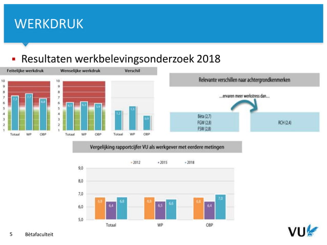Overzicht in het woud van stages en scripties | PPT