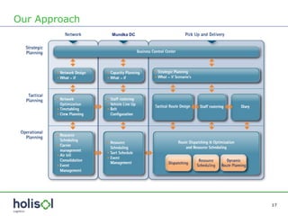 Holisol logistics-3PL | PDF