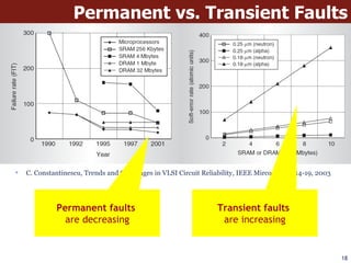 Holistic Analysis and Optimization of Heterogeneous Fault-Tolerant ...