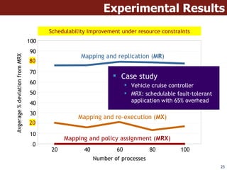 Holistic Analysis and Optimization of Heterogeneous Fault-Tolerant ...