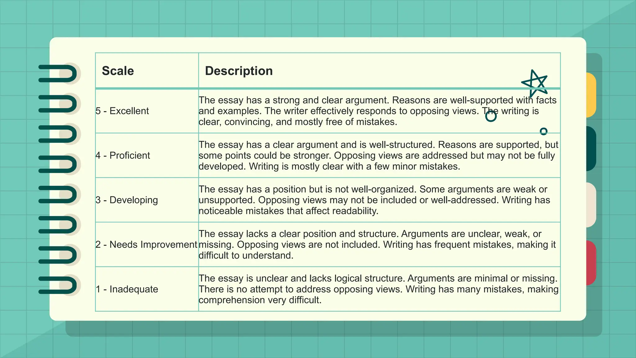 HOLISTIC-RUBRICS-1.pptxkkjshhshshhshhshsbbs | PPTX