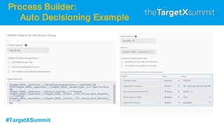 Holistic Application Review in TargetX | PPT
