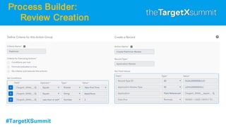 Holistic Application Review in TargetX | PPT