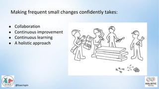 A Holistic Approach to Testing in Continuous Delivery | PPT