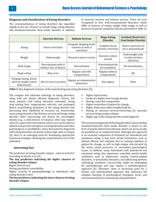 Holistic Care for Patients with Disordered and Emotional EatingCurrent ...