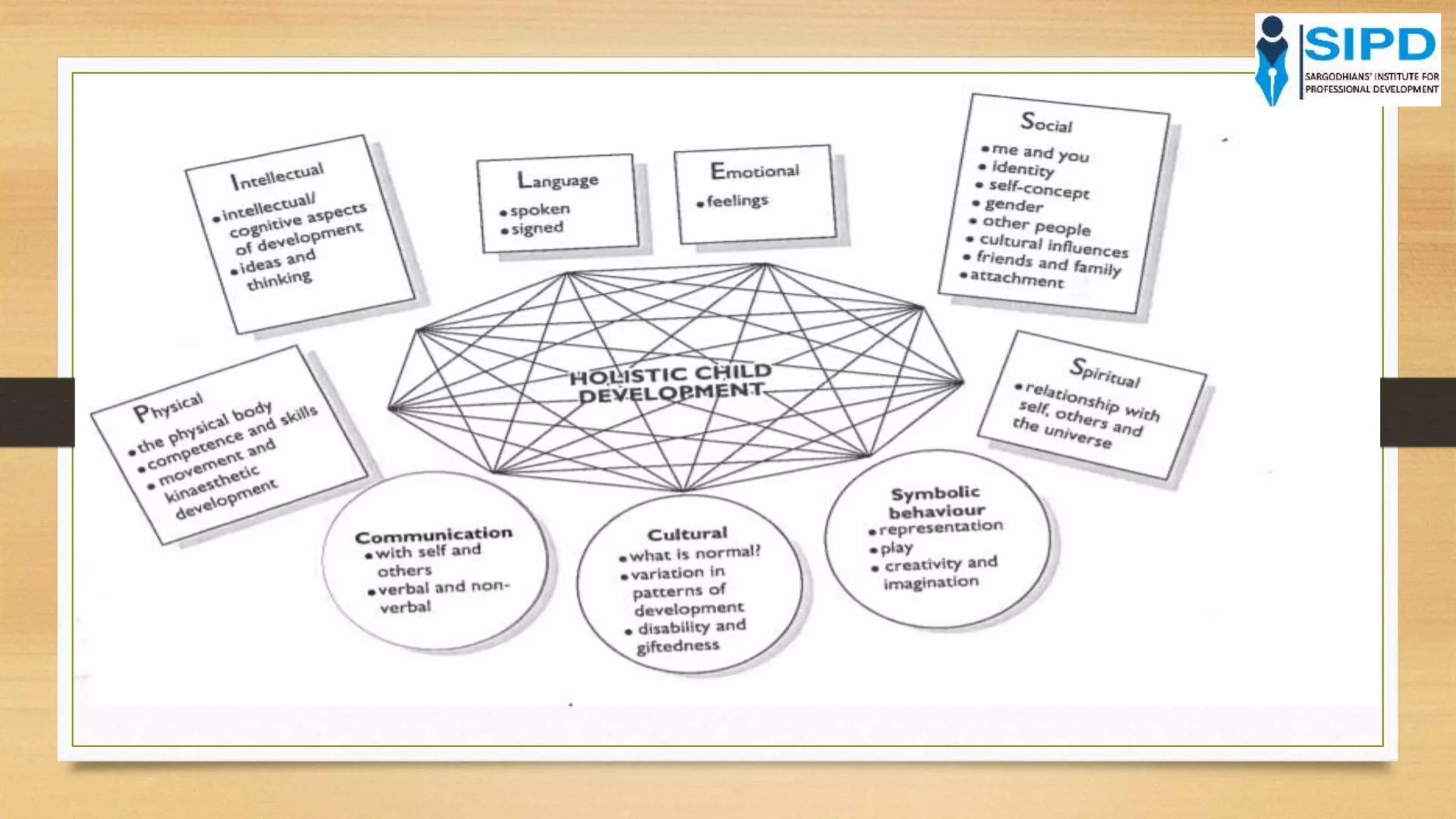 Holistic development in the early years | PPTX
