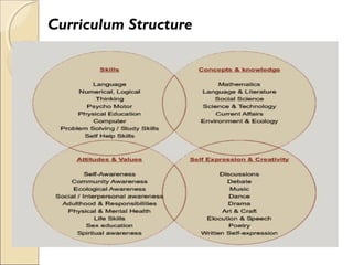 Holistic Approach in Education: Some Considerations | PPT