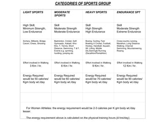 Holistic Fitness for Sportsman | PPT | Fitness and Exercise | Healthy ...