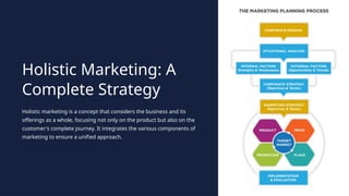 Holistic marketing is a business marketing philosophy.pptx