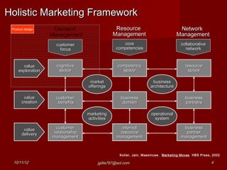 Holistic marketing framework | PPT