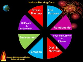 Holistic model | PPT