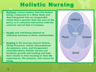 Outstanding Info About How To Be A Holistic Nurse - Philosophypeter5