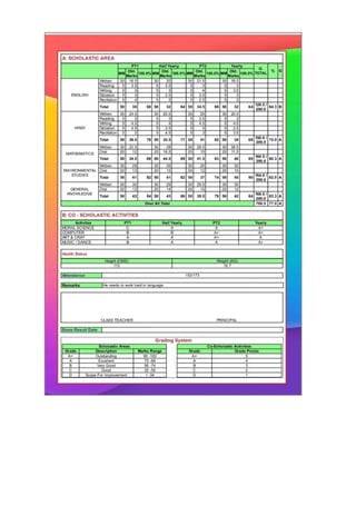 Holistic Report Card for schools.pdf