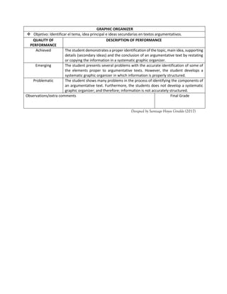 Holistic rubric - Graphic organizer | PDF