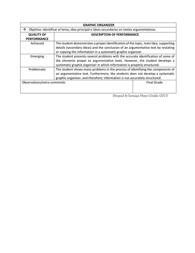 Holistic rubric - Graphic organizer | PDF