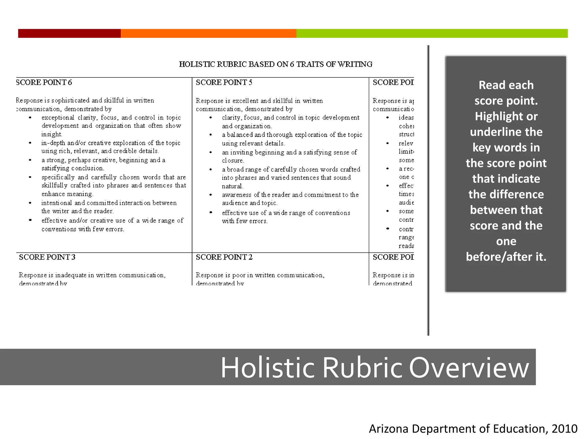 Holistic rubric orientation pd2 | PPTX