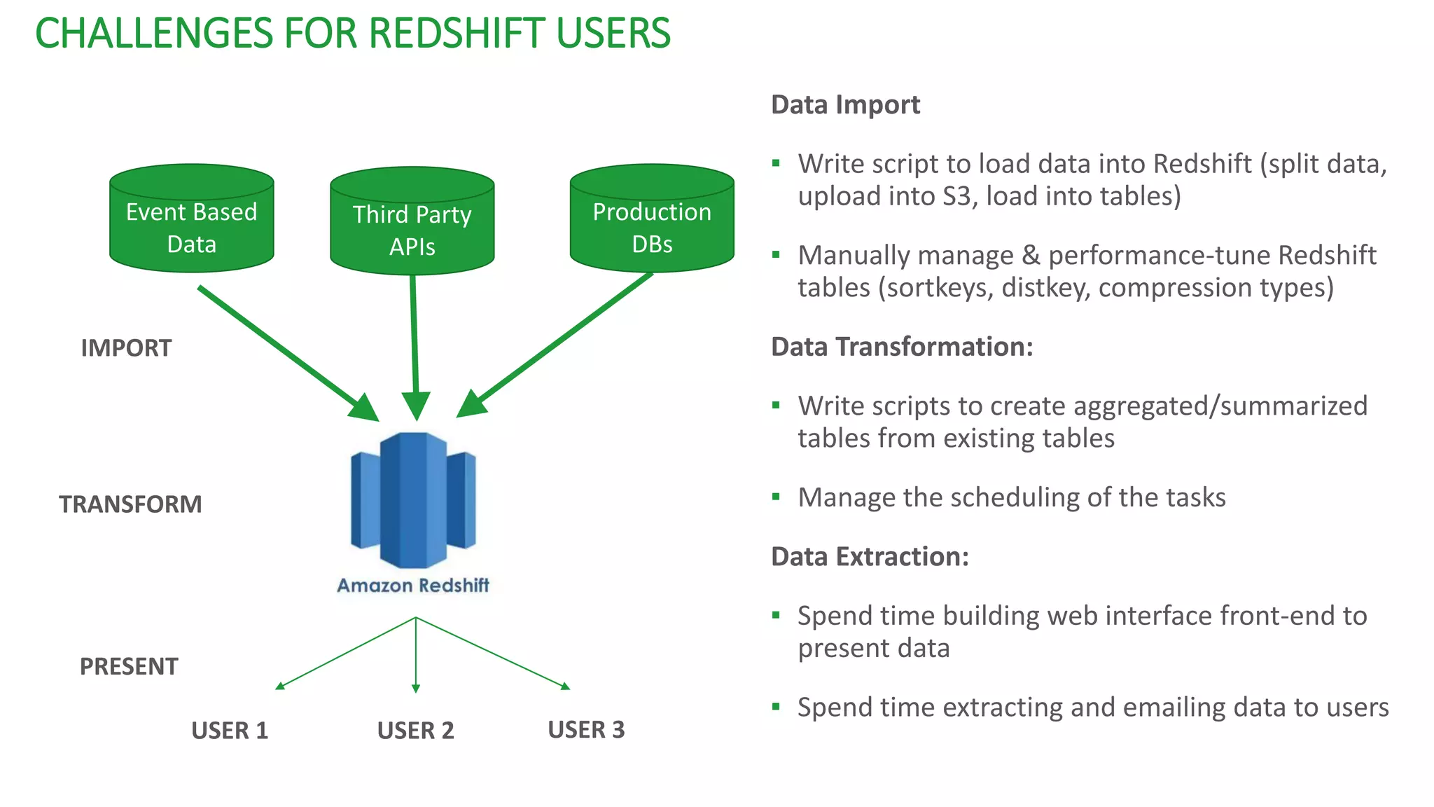 Holistics Overview | PPT