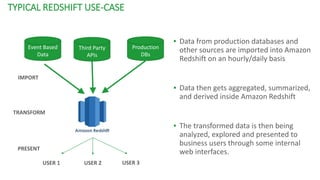 Holistics Overview | PPT