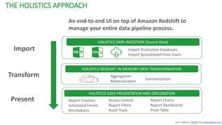 Holistics Overview | PPT