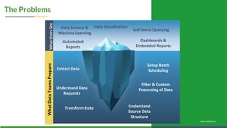 Holistics Data Platform Presentation (final) | PPTX