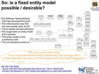 Holistic Test Analysis & Design (2007) | PPT