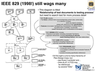 Holistic Test Analysis & Design (2007) | PPT