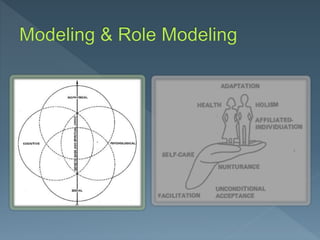 Holistic theories | PPT