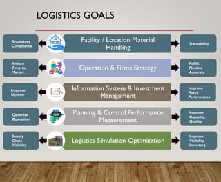 An Insight - Transport & Logistic Domain | PDF