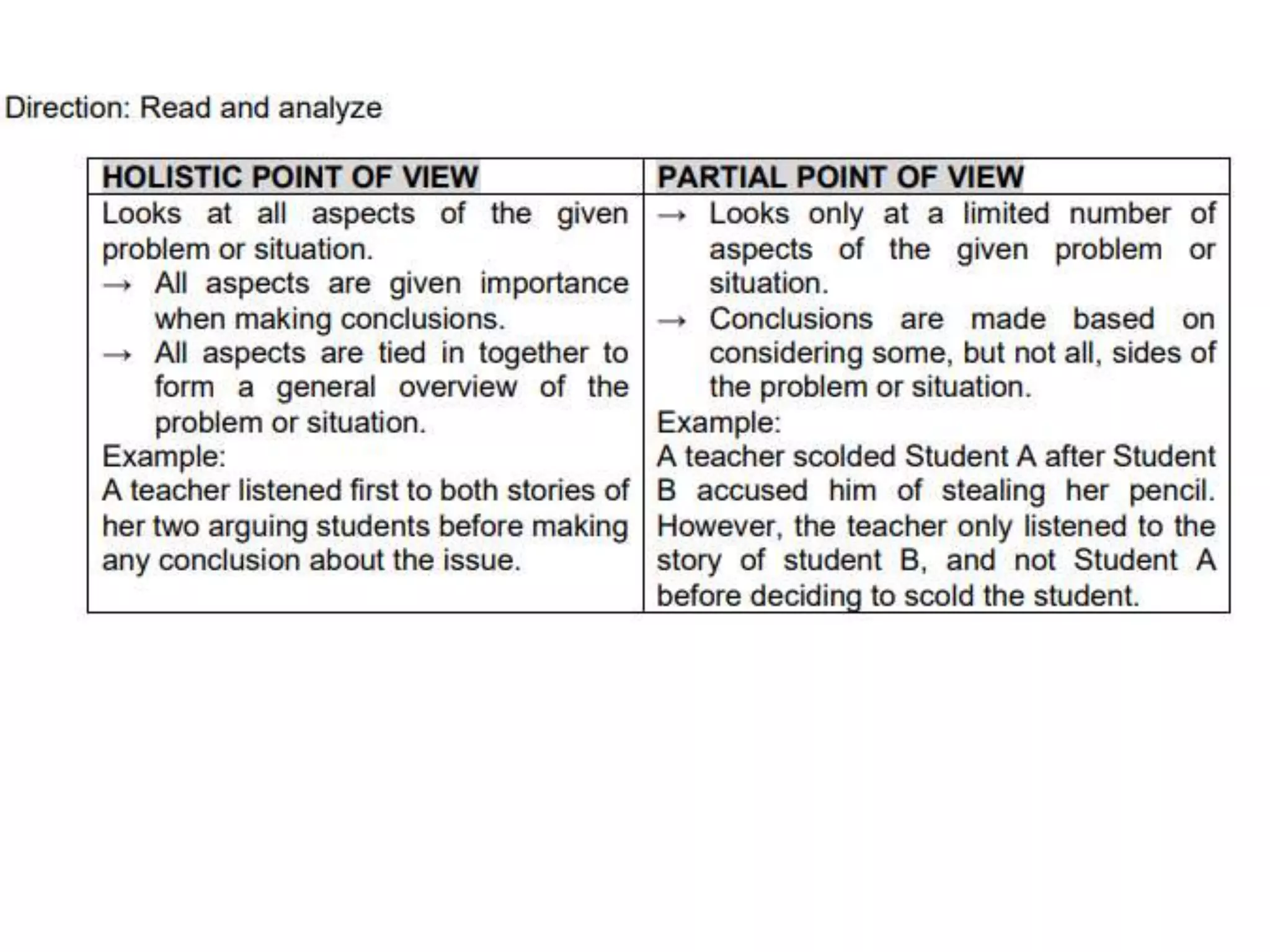 Holistic vs Partial Point of View | PPTX