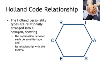 The Holland Codes | PPT