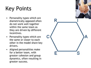 The Holland Codes | PPT