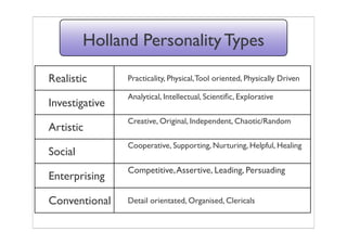 Holland Codes | PDF