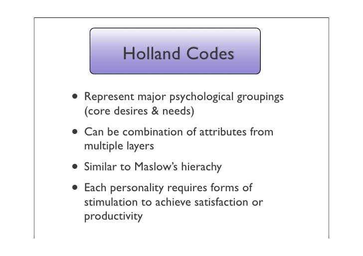 Holland Codes