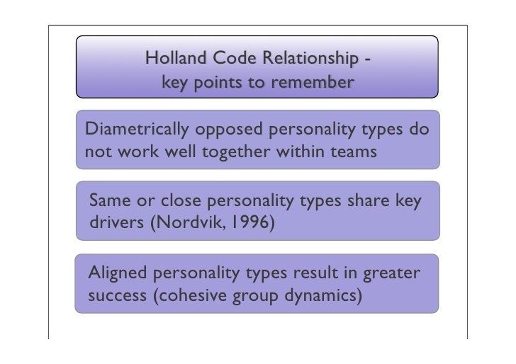 Holland Codes