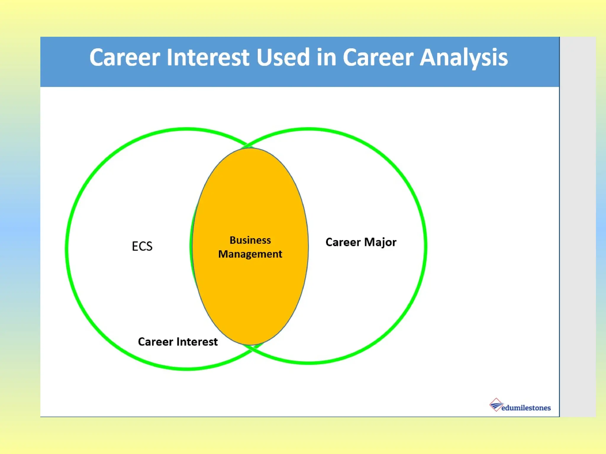 Holland-Personality-Types-BY-Holland-ppt | PPT