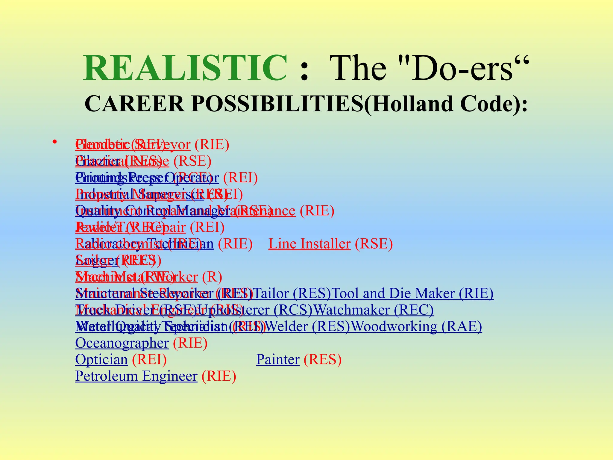 Holland-Personality-Types-BY-Holland-ppt | PPT